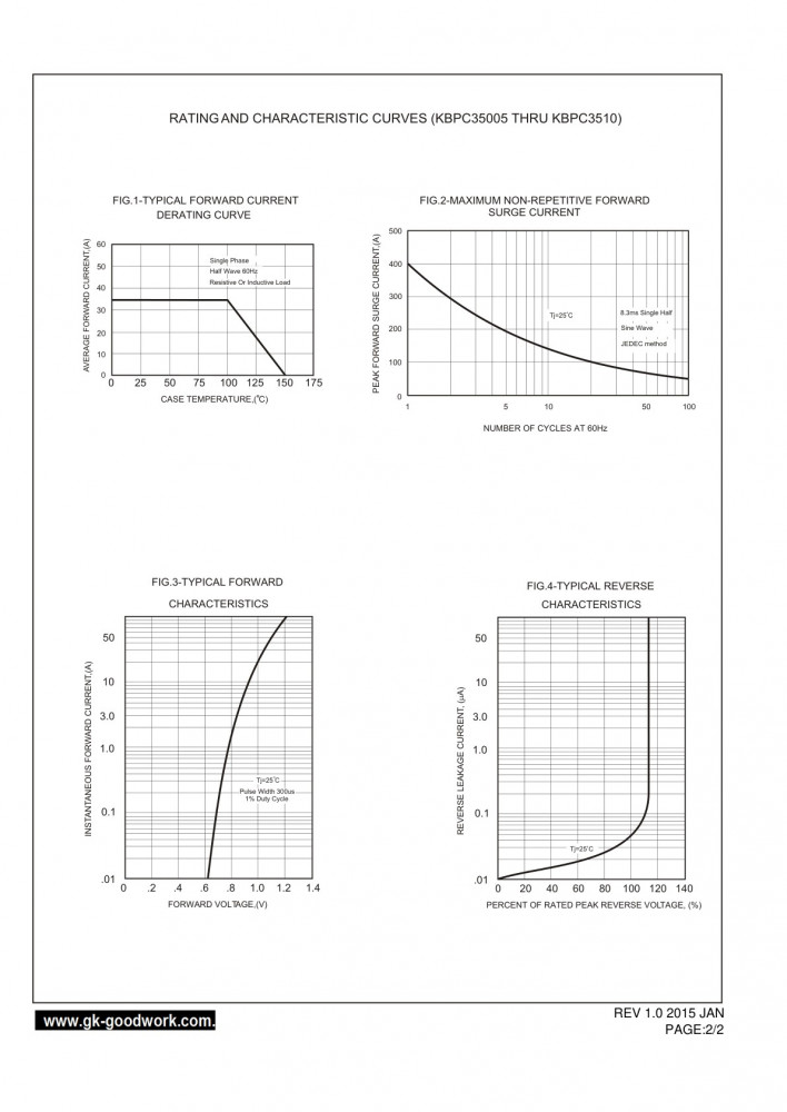 KBPC3510 datasheet page 2