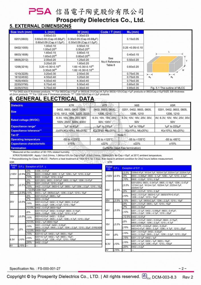 FS Series datasheet page 4