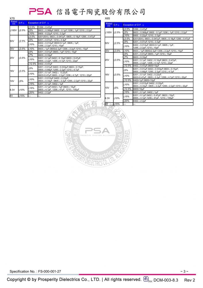 FS Series datasheet page 5