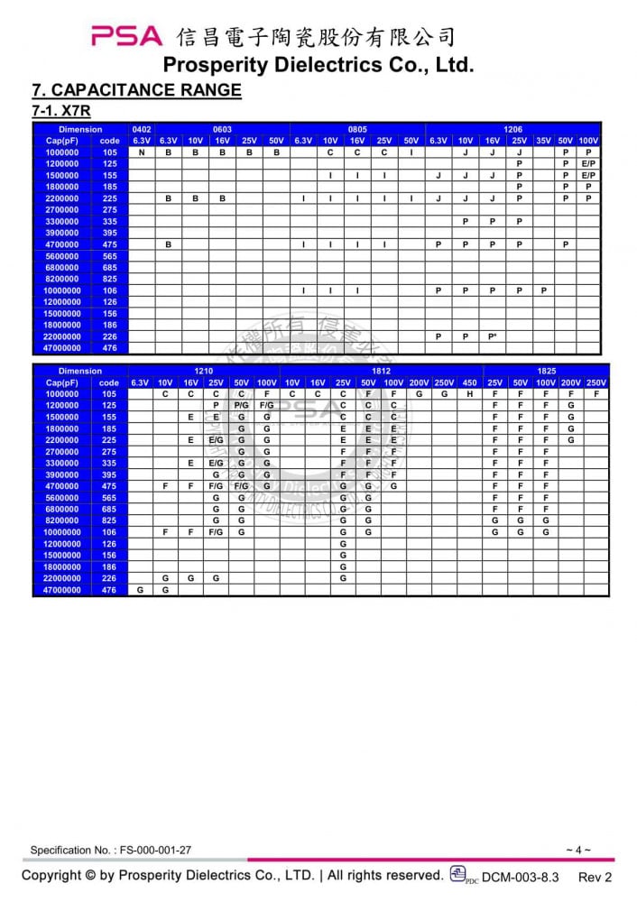FS Series datasheet page 6