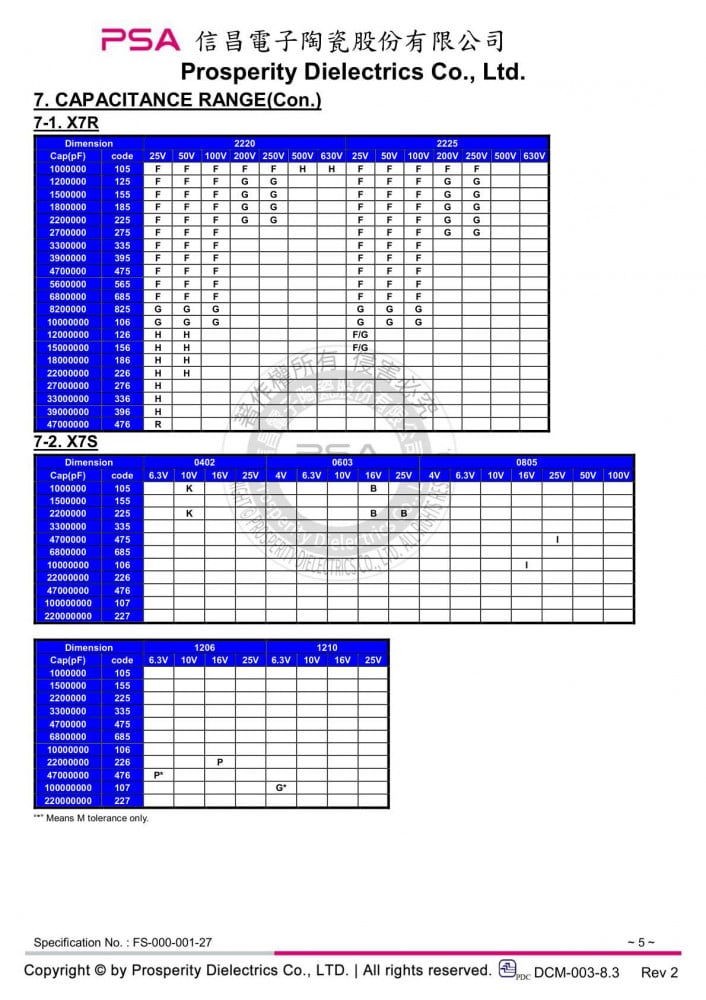 FS Series datasheet page 7