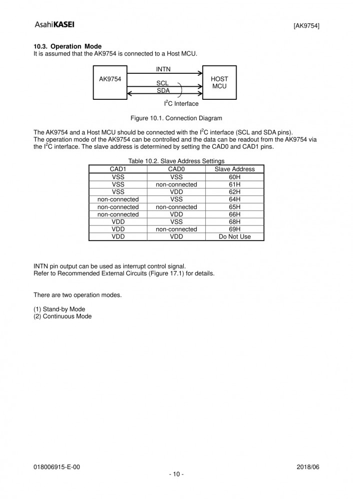 AK9754 datasheet page 10