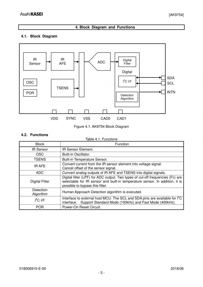 AK9754 datasheet page 3