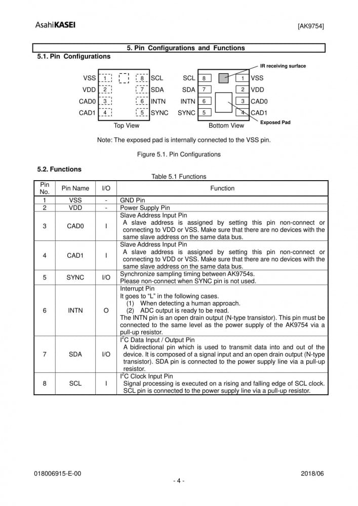 AK9754 datasheet page 4