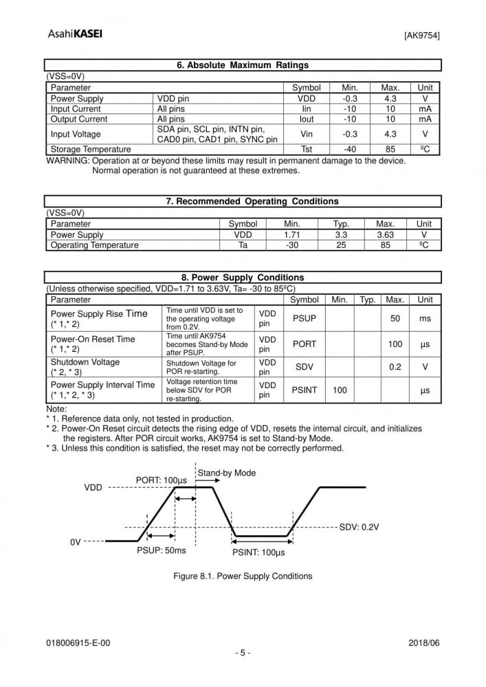 AK9754 datasheet page 5
