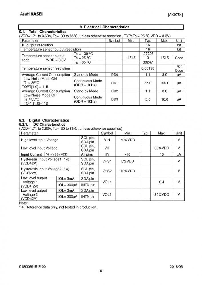 AK9754 datasheet page 6