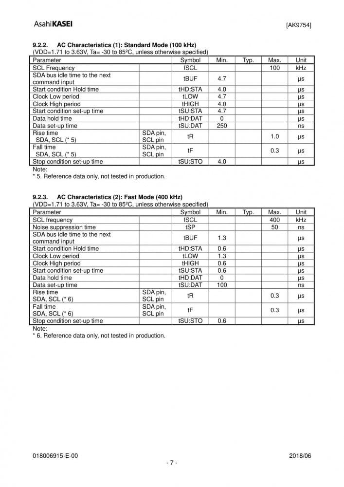 AK9754 datasheet page 7