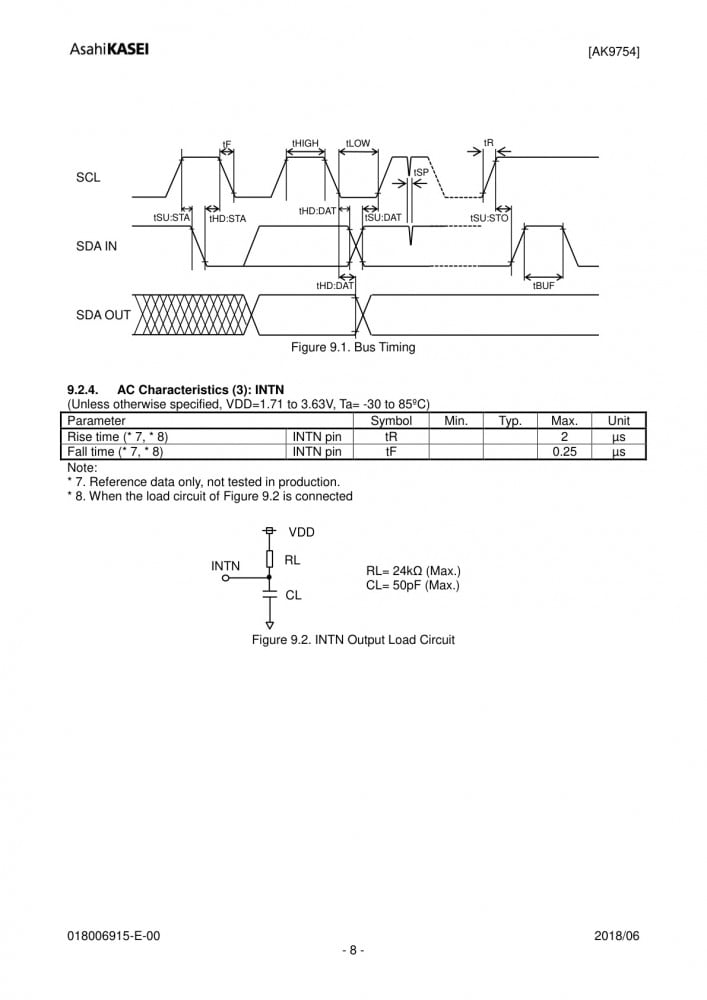 AK9754 datasheet page 8