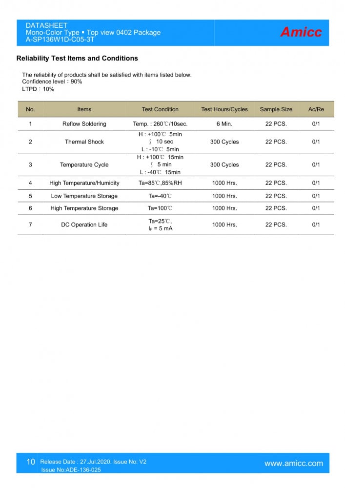 A-SP136W1D-C05-3T datasheet page 10