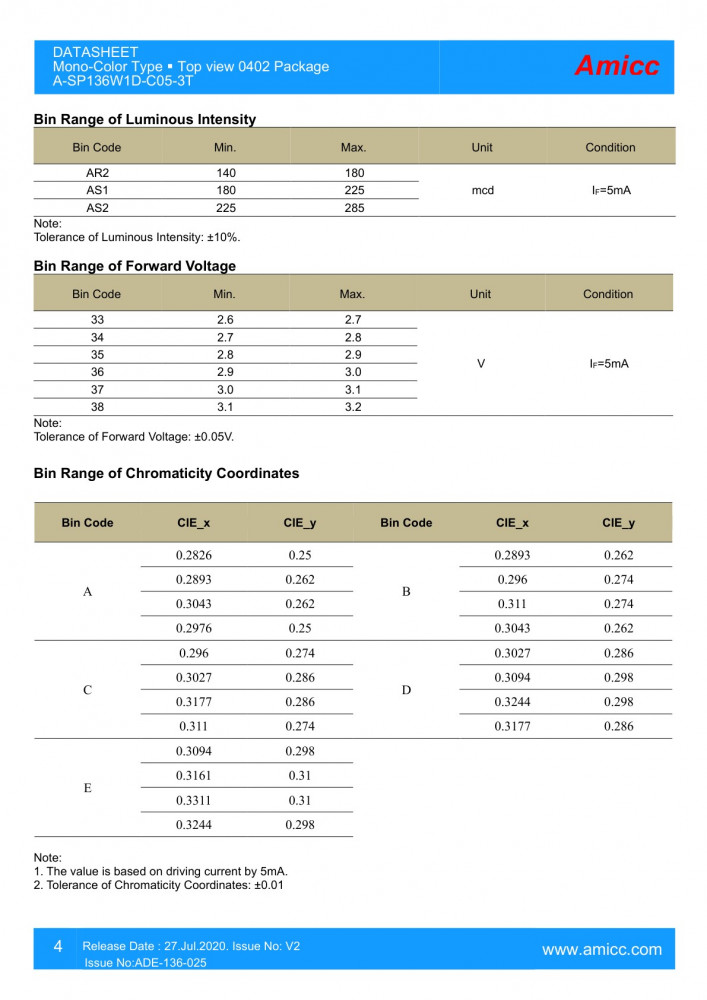 A-SP136W1D-C05-3T datasheet page 4