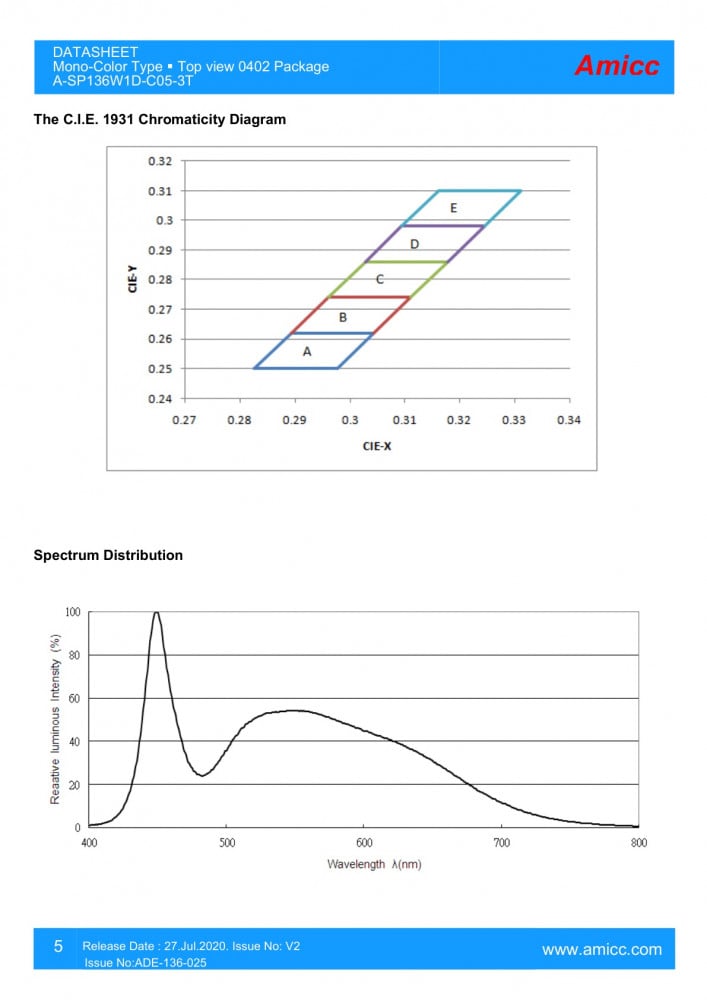 A-SP136W1D-C05-3T datasheet page 5