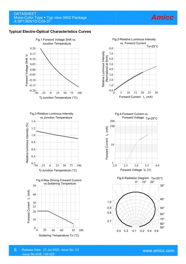 A-SP136W1D-C05-3T datasheet page 6