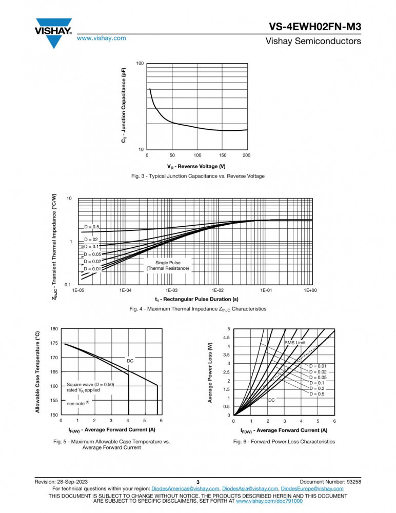 VS-4EWH02FN datasheet page 3