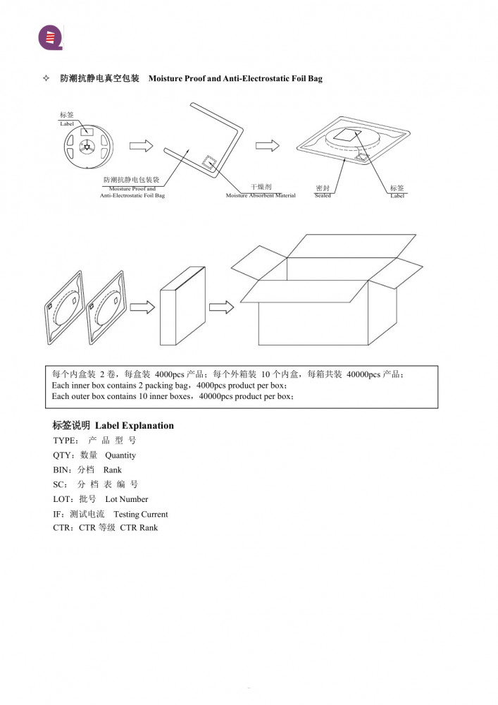PC817CSQ datasheet page 10