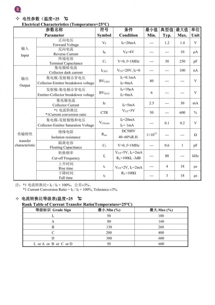 PC817CSQ datasheet page 4