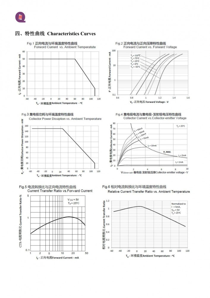 PC817CSQ datasheet page 5