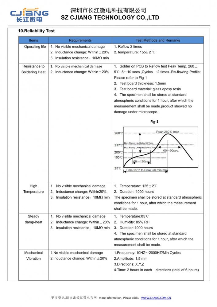 FACT4532 datasheet page 6