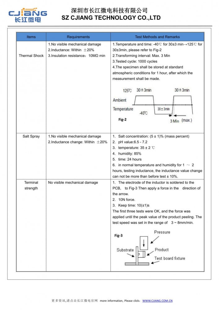 FACT4532 datasheet page 7