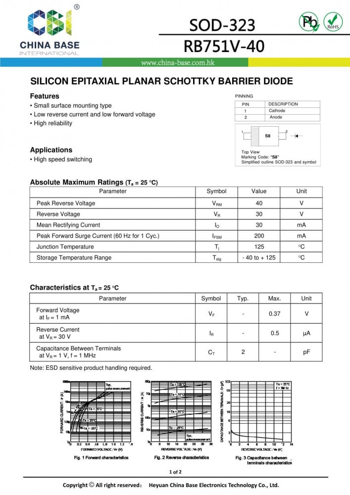RB751V-40 datasheet page 1