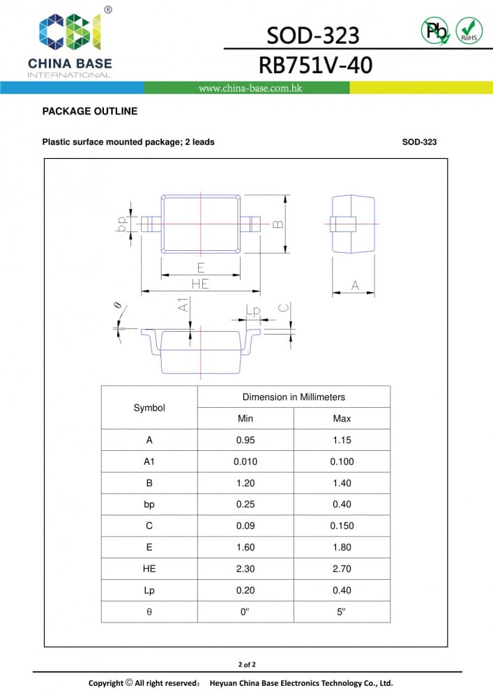 RB751V-40 datasheet page 2