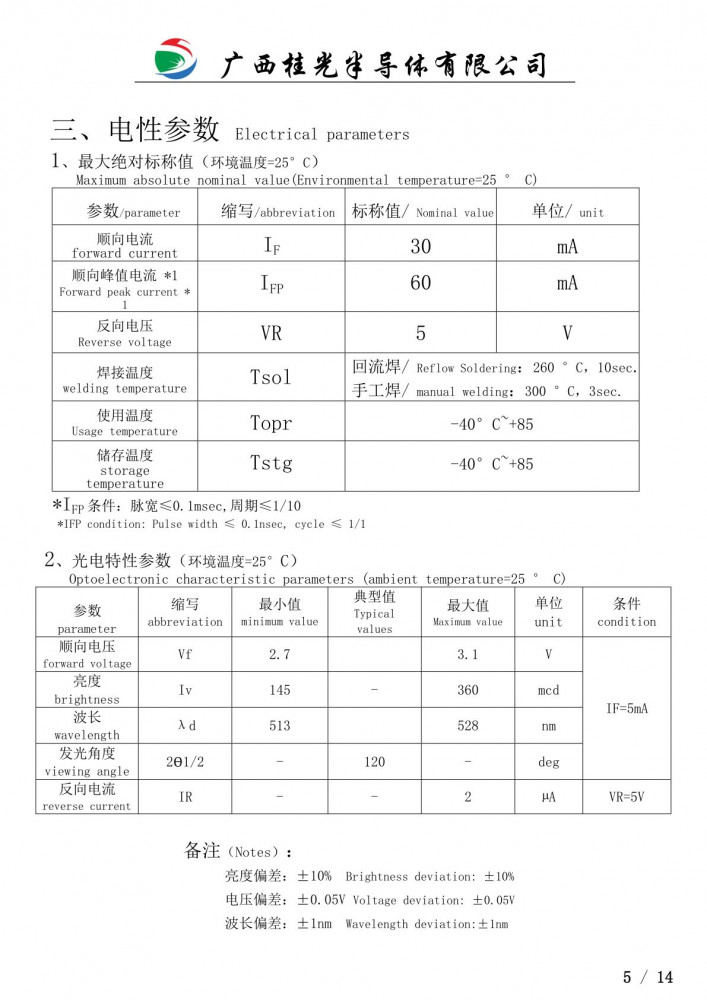 GL0602UG01 datasheet page 5