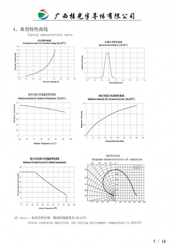 GL0602UG01 datasheet page 7