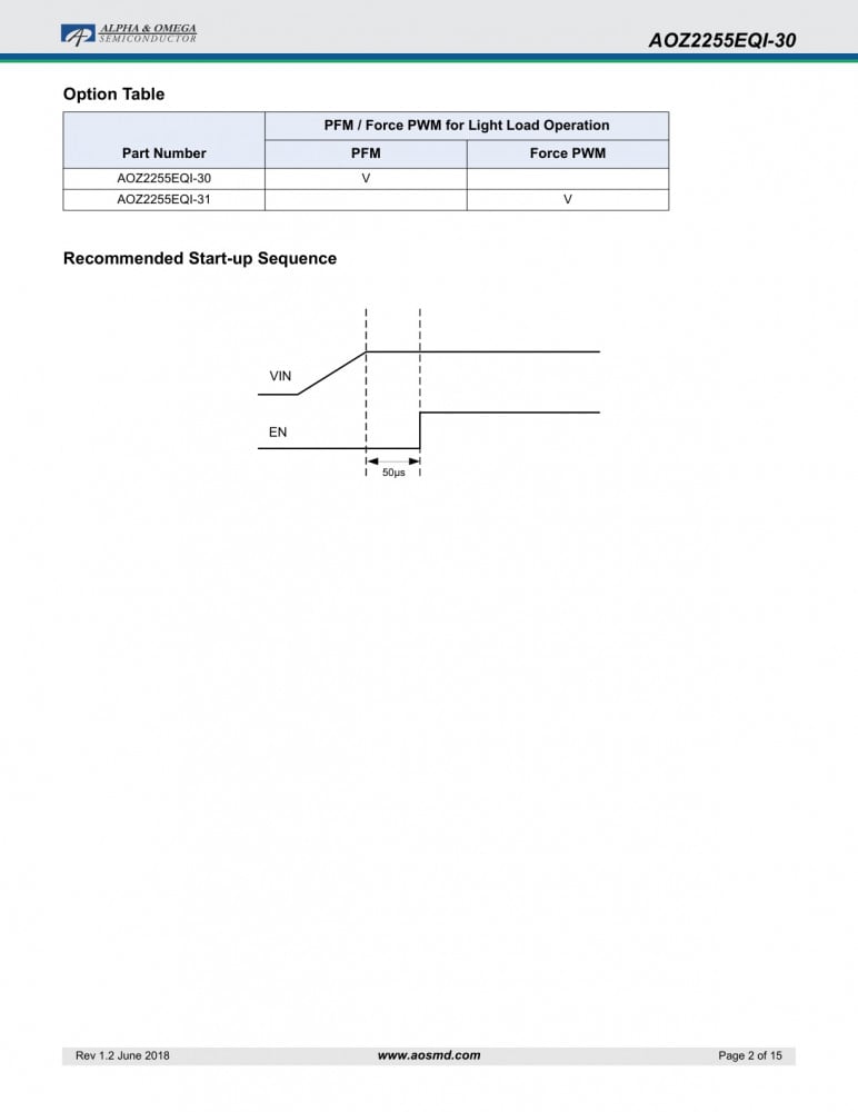 AOZ2255EQI-30 datasheet page 2