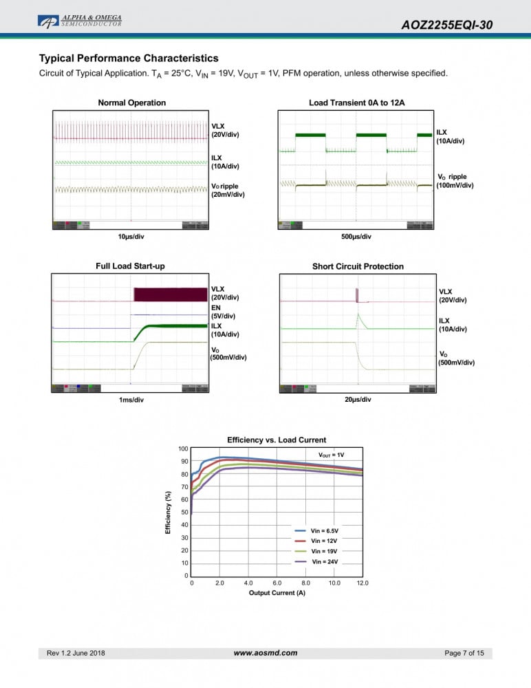 AOZ2255EQI-30 datasheet page 7
