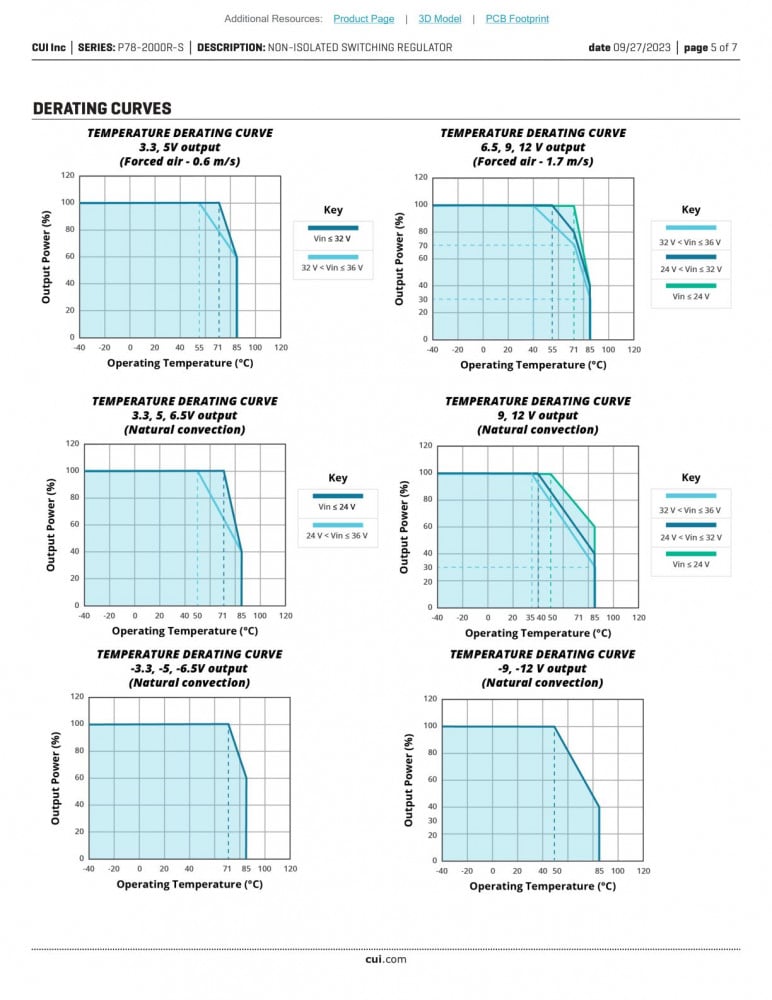 P7812-2000R-S datasheet page 5