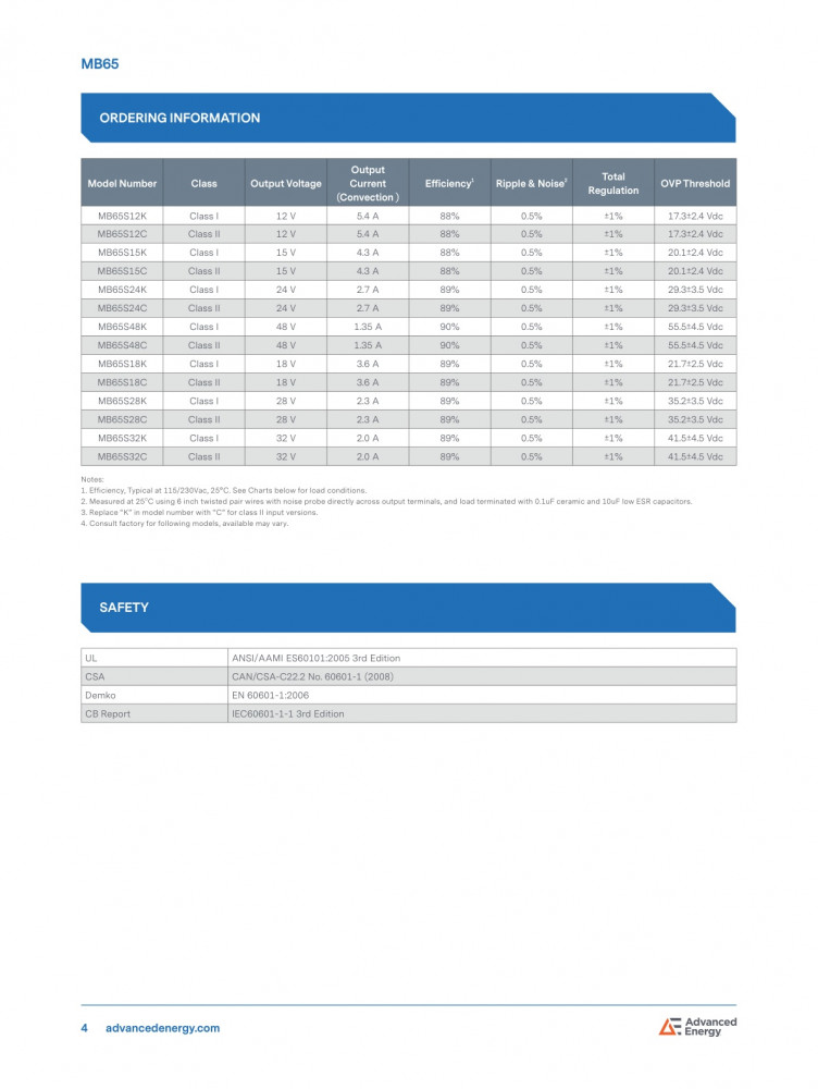 MB65 series technical document page 4