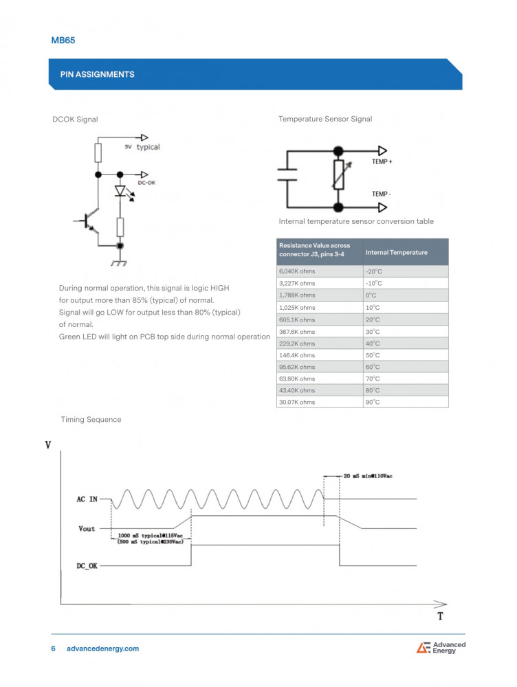 MB65 series technical document page 6