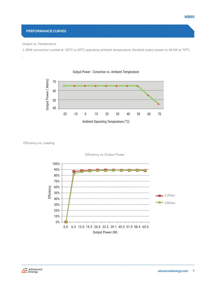 MB65 series technical document page 7