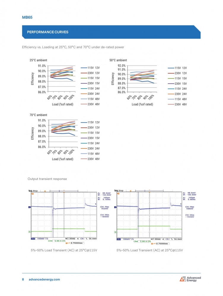 MB65 series technical document page 8