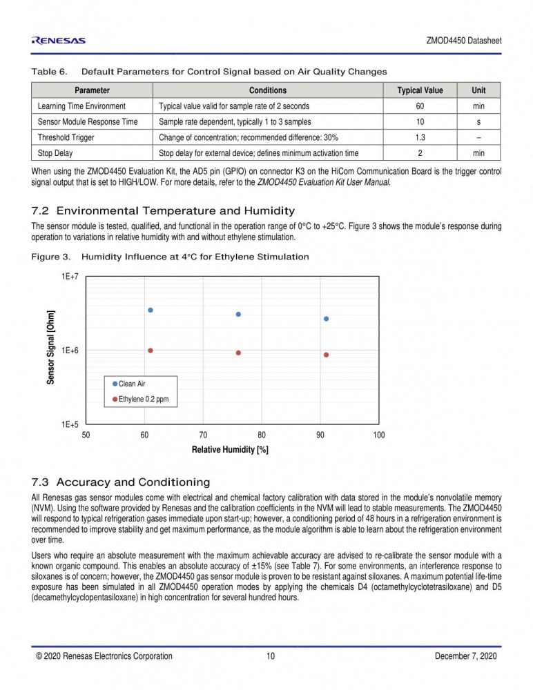 ZMOD4450 document page 10