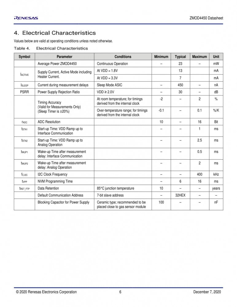 ZMOD4450 document page 6