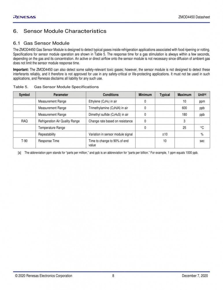 ZMOD4450 document page 8