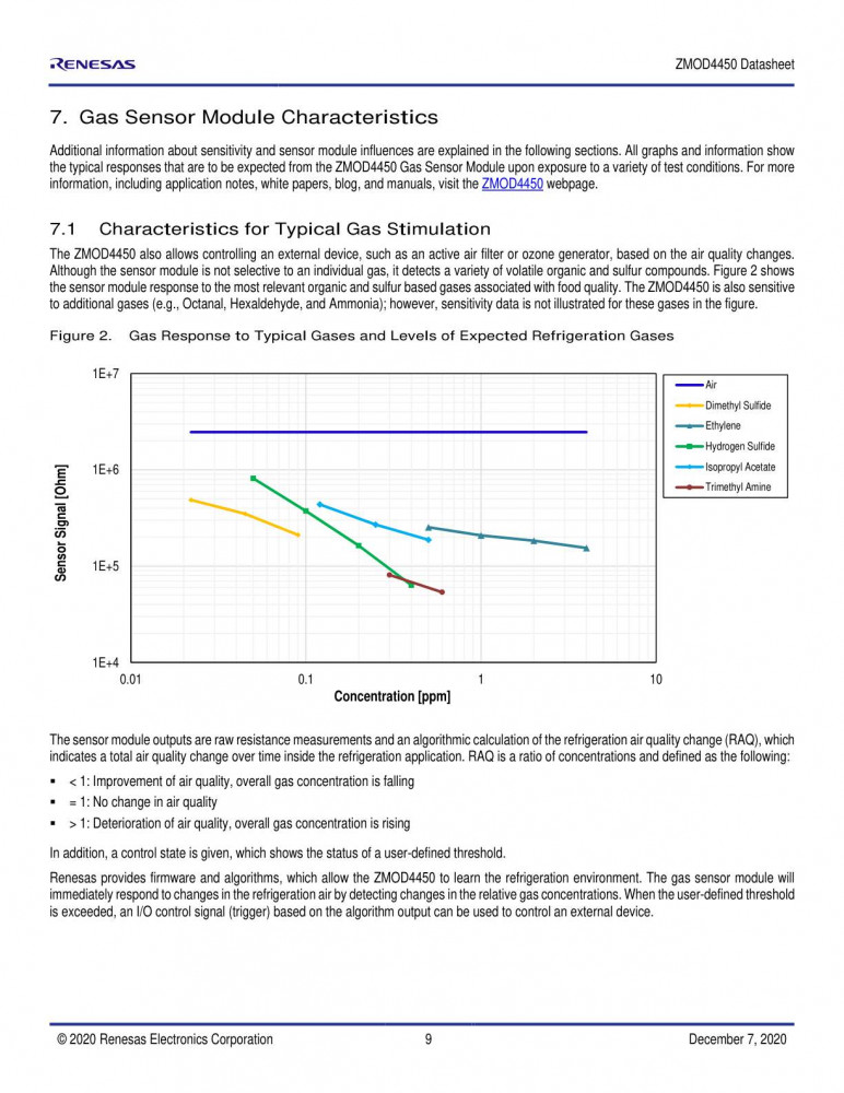 ZMOD4450 document page 9