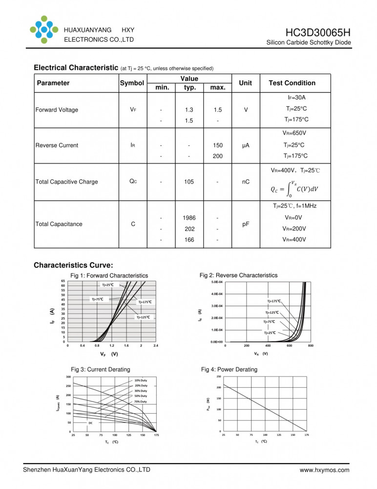 HC3D30065H technical document page 3