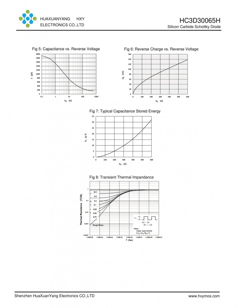 HC3D30065H technical document page 4