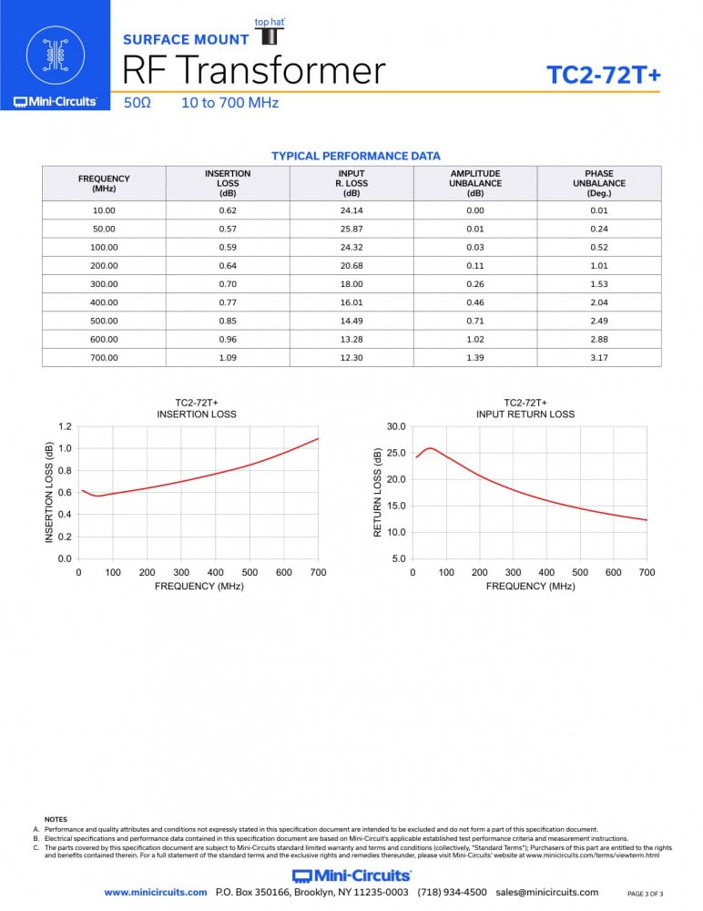 TC2-72T+ datasheet page 3