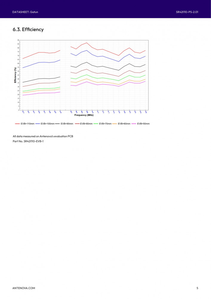 Gatun technical document page 5