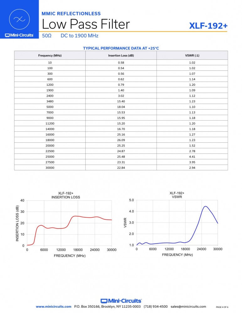 XLF-192+ datasheet page 4