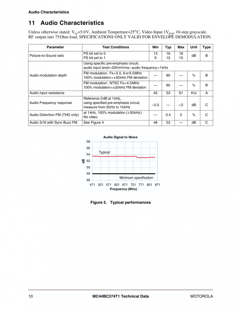 MC44BC374T1D datasheet page 10
