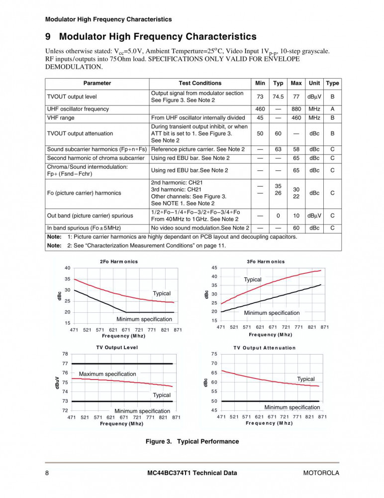 MC44BC374T1D datasheet page 8