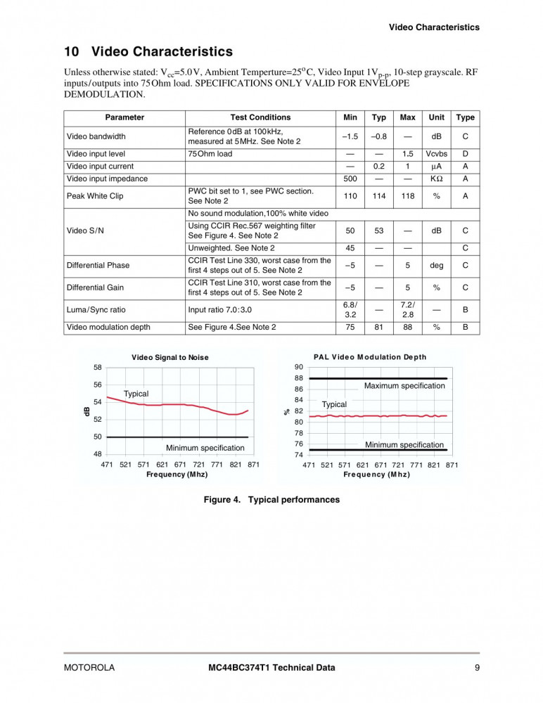 MC44BC374T1D datasheet page 9