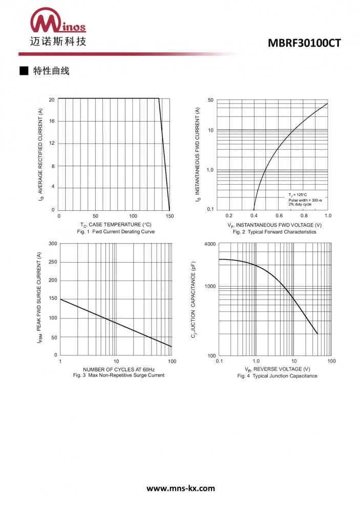 MBRF30100CT datasheet page 2