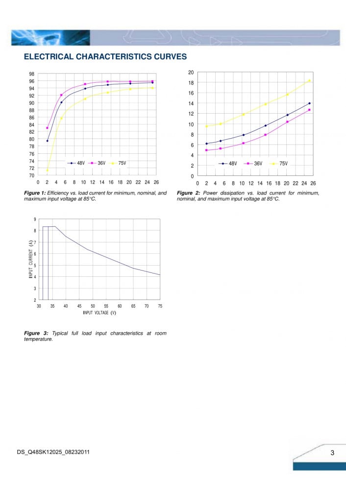 Q48SK12025NRFA datasheet page 3