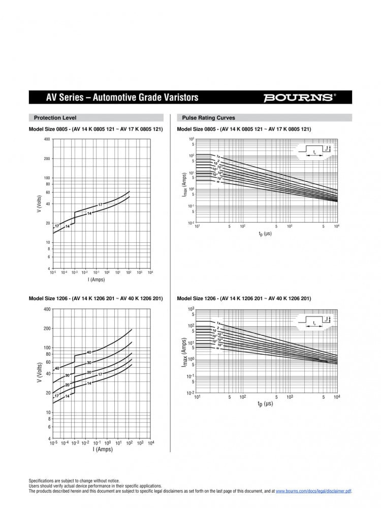 BOURNS AV Series datasheet page 5