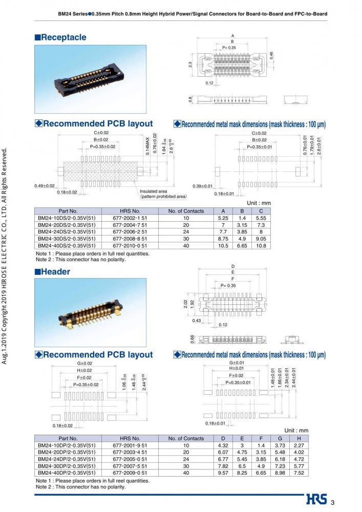 HRS BM24 Series product documentation page 3