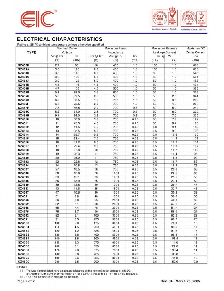 EIC SZ4524 datasheet page 2